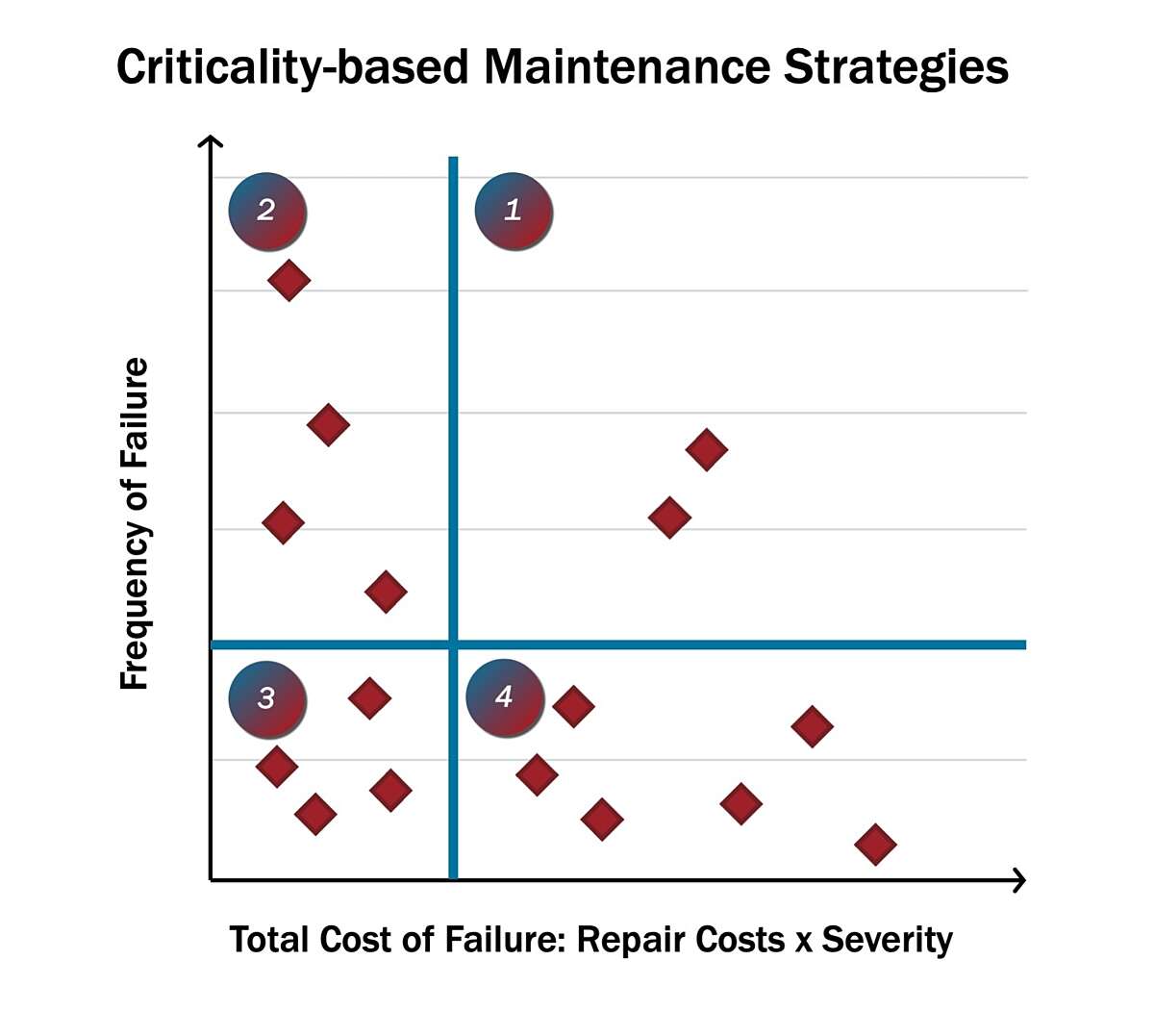 Selecting a Predictive Maintenance Use Case for Success | Kalypso Selecting a Predictive Maintenance Use Case for Success | Kalypso