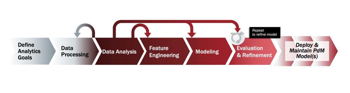 Selecting a Predictive Maintenance Use Case for Success | Kalypso Selecting a Predictive Maintenance Use Case for Success | Kalypso