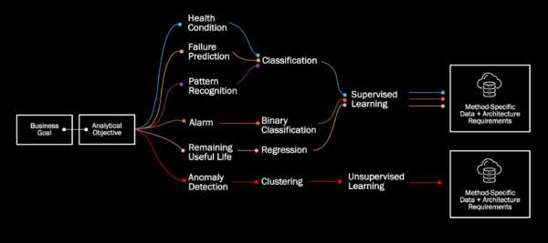 Selecting a Predictive Maintenance Use… | Kalypso Selecting a Predictive Maintenance Use… | Kalypso